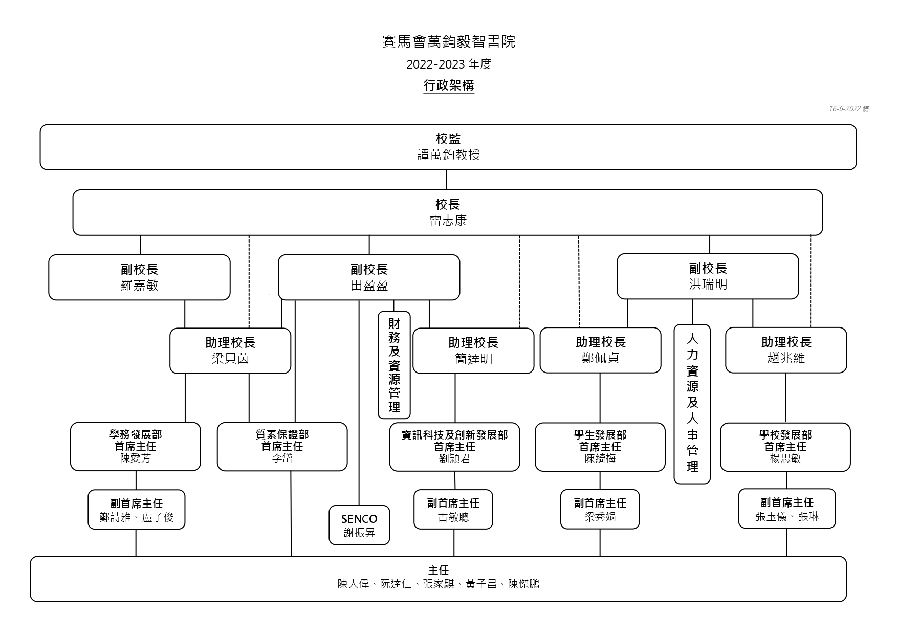 賽馬會萬鈞毅智書院Jockey Club Man Kwan EduYoung College